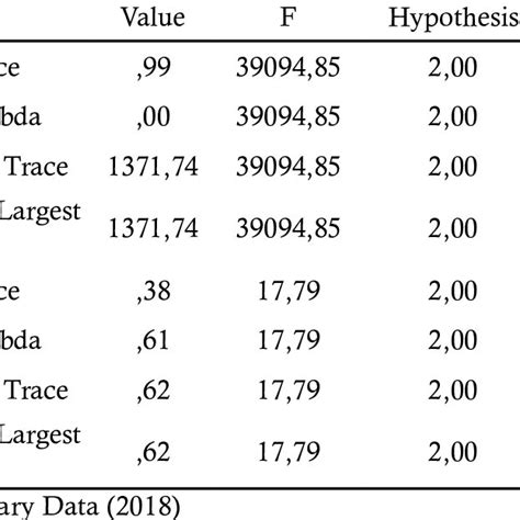 The Result Of Manova Test Multivariate Analysis Of Variance Download Scientific Diagram