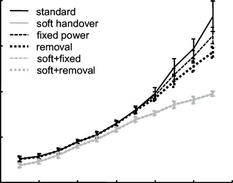Mean Interference For Inhomogeneous Load At Central Bs Download