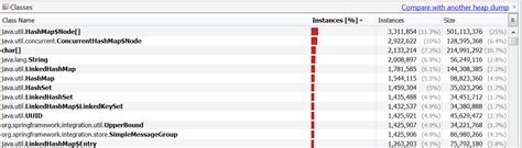 Spring Integration Aggregator And Simplemessagegroup Memory Leak