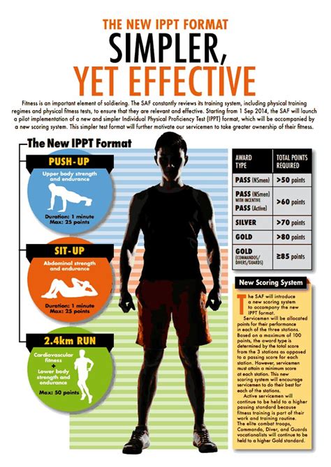 New Ippt Scoring System And Detailed Score Charts Alvinology