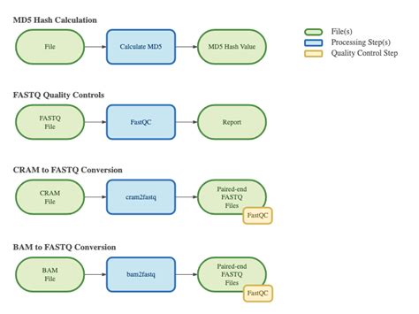 overview base — cgap pipeline main 2022 documentation
