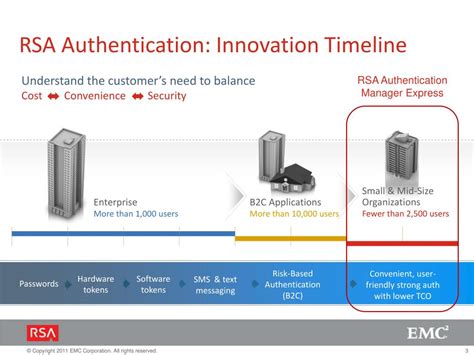 PPT RSA Authentication Manager Express PowerPoint Presentation Free Download ID