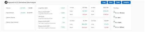 ai predicts algorand price for year end as algo reaches new yearly high