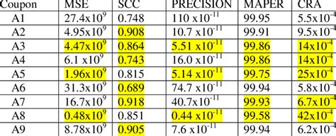 Prognostic Performance Metrics For Bffann Results Download Table