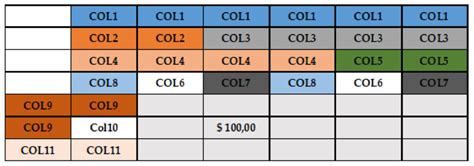 Example Of A Complex Table Structure Modified From [16] Download