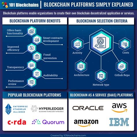 Pin On Blockchain Group