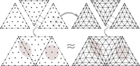 Figure 12 From Smoothed Aggregation Multigrid Solvers For High Order Discontinuous Galerkin