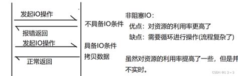 典型io模型，多路转接多路复用模型io 多路转接 Csdn博客