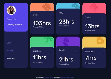 Github Sabir Time Tracking Dashboard Time Tracking Dashboard Frontend