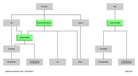 Java21特性解读 Csdn博客