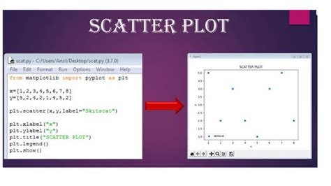 Matplotlib Library Visualization Pptx