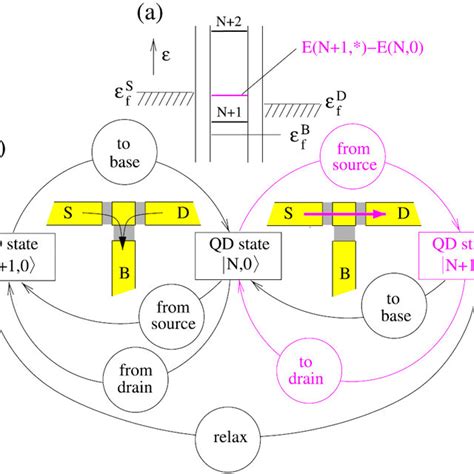 For The Bias Condition Depicted In The Energy Scheme A The
