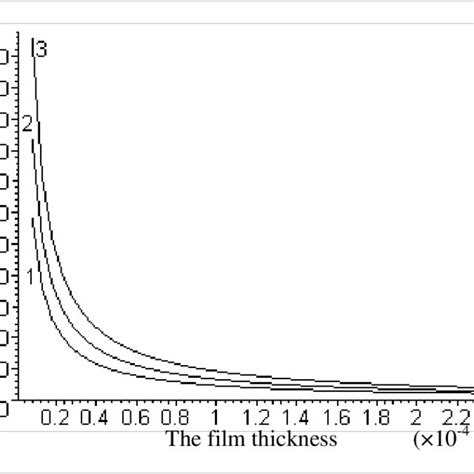 Computed The Phase Shift β Δ For Wave Propagating In The Two Directions Download Scientific
