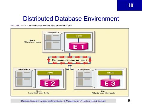 distributed database management system pptx