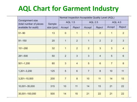 Acceptance Sampling And Acceptable Quality Level Pptx