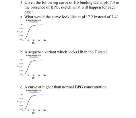 Solved Given The Following Curve Of Hb Binding O At Chegg Com