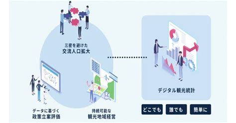 日本観光振興協会、ブログウォッチャーの人流データを活用した「デジタル観光統計オープンデータ」を公開 │ Geonews