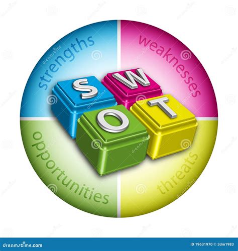 Swot Analysis Diagram Management For Business Plan Cartoon Vector