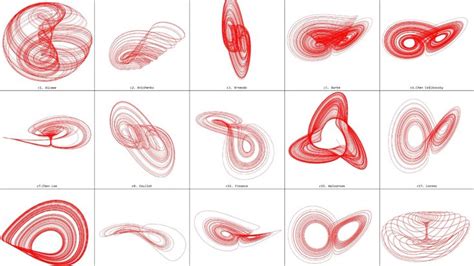 The Butterfly Effect Chaos Theory In Math And Art