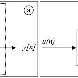 B Shows The VEP Generation Model Of The Novel Stimulation Setup In Download Scientific Diagram