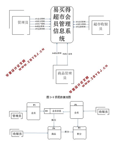 易买得超市会员管理系统的设计与实现 ASP NET SQL 含录像 NET 计算机