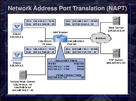 PPT BOOTP DHCP And NAT PowerPoint Presentation Free Download ID