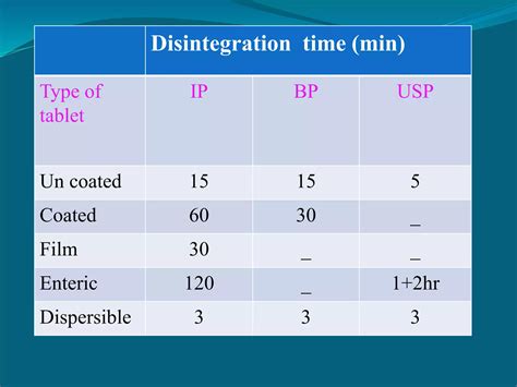 Ipqc For Tablets Pptx