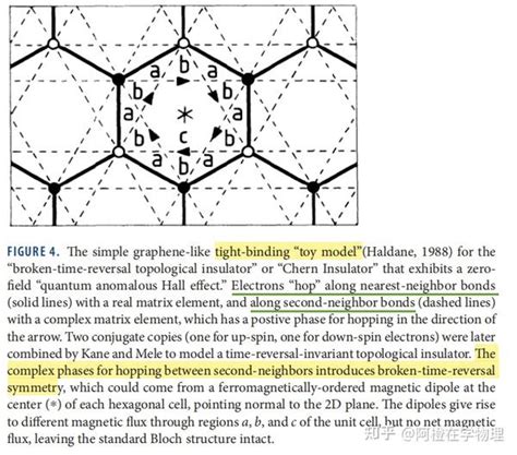 嗑盐阅读笔记 Topological Quantum Matter（nobel Lecture By Haldane）（中） 知乎