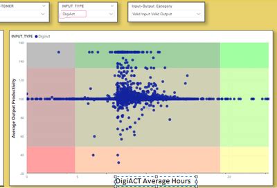 Solved: How to get Dynamic X-Axis Title based on Slicer Se... - Microsoft Fabric Community