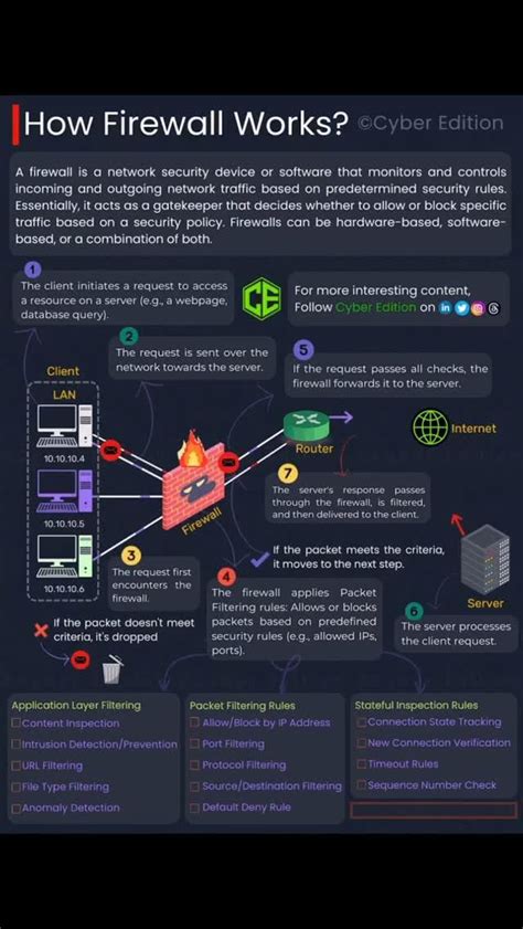Networkyy On Instagram Networking Protocols You Should Remember Networkadministrator