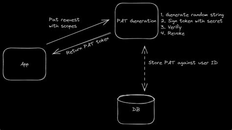 How To Use Face Api Js For Face Detection In Video Or Image Using Angular By Rushi Panchariya