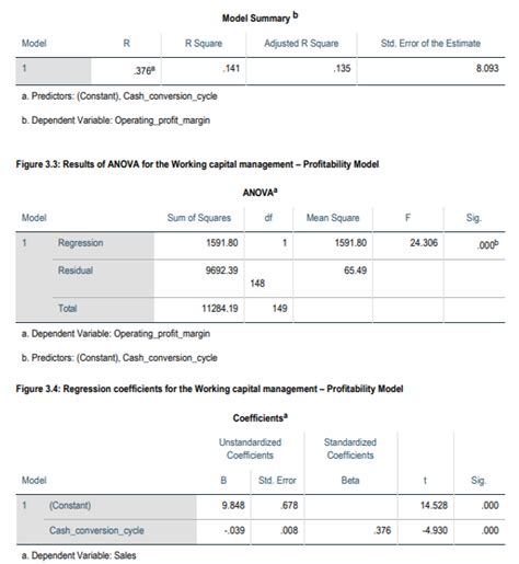 solved please assist state the linear regression equation