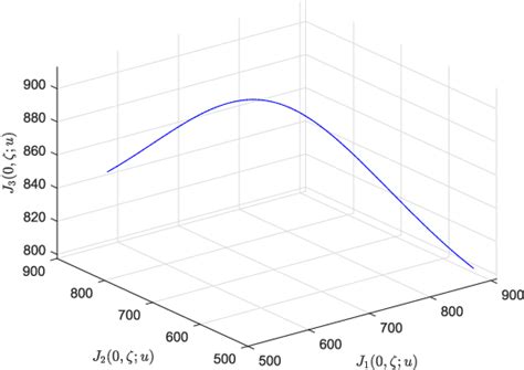 Figure 3 From Pareto Optimality In Infinite Horizon Mean Field