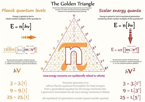 Tetryonics 0208 The Golden Triangle Quantum Physics Science