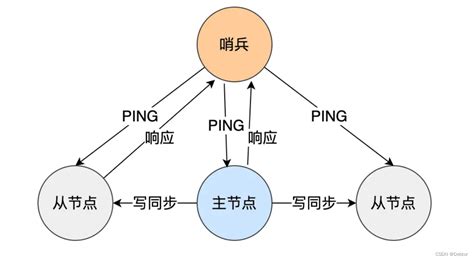 【后端面试重点总结】redis篇（二） 后端redis csdn博客