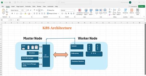 🚀unraveling The Kubernetes Architecture A Journey Through Containers 🚀unraveling The Kubernetes Architecture A Journey Through Containers