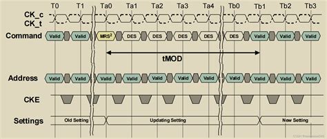 Ddr4 Timing 参数 Ddr Timing Model设置 Csdn博客