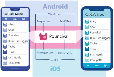 what are five differences between react js and react native ~ it blog