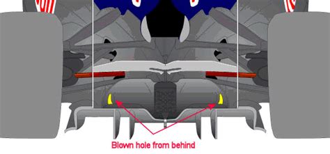 Exhaust Blown Diffuser