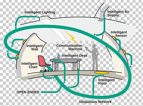 Computer Networking A Top Down Approach Ubiquitous Computing Computer Networks A Systems