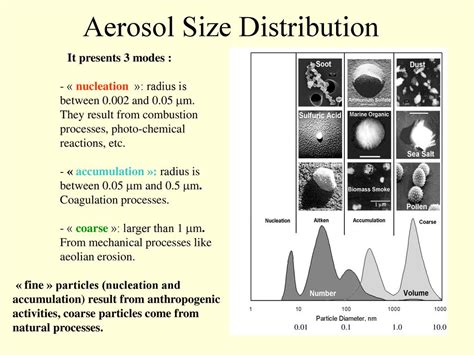 remote sensing of aerosols ppt download