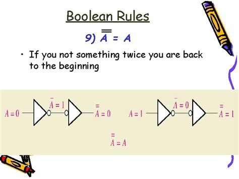 Laws Rules Of Boolean Algebra Commutative Law Of
