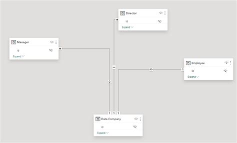solved conditional formatting for different members microsoft fabric
