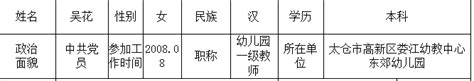 关于推荐苏州市优秀教师参评教师的公示 太仓市高新区娄江幼教中心