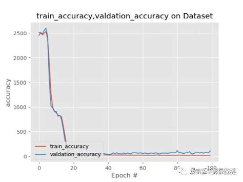 cl detection 2023——x射线图像头颅测量关键点检测改进方案 知乎