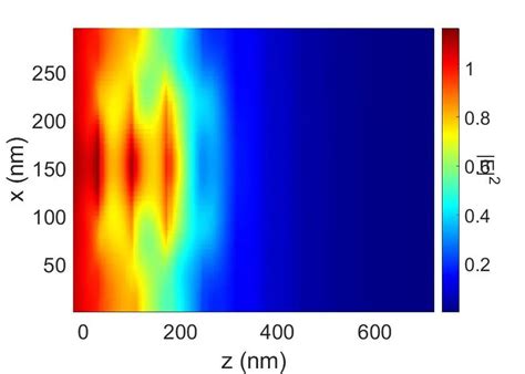 【光学】基于matlab 模拟3d超材料气体的光衍射而引起的反射、透射和场分布 三维材料stm模拟 Csdn博客
