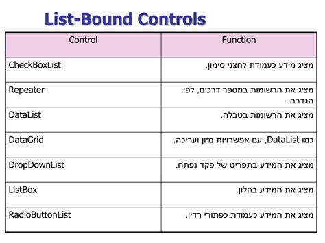 PPT ASP NET PowerPoint Presentation Free Download ID 5347496
