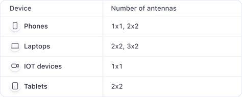 Wi Fi Throughput Expectations And Limitations