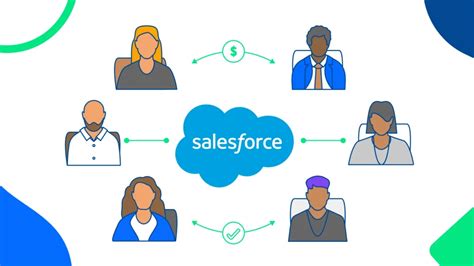 A Comprehensive Guide To Salesforce Implementation Best Practices Nests Infotech