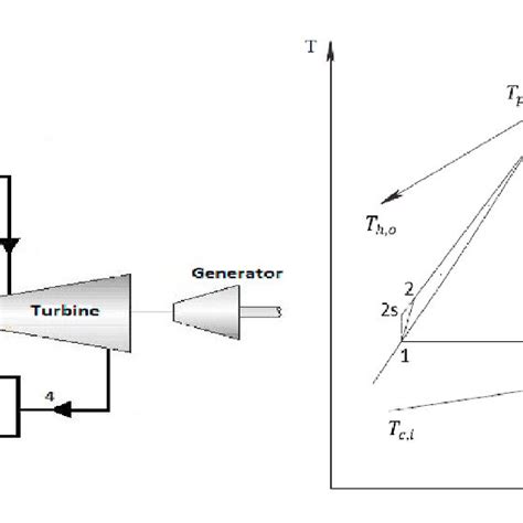 Axial Vs Centrifugal Compressor Comparison Download Scientific Diagram